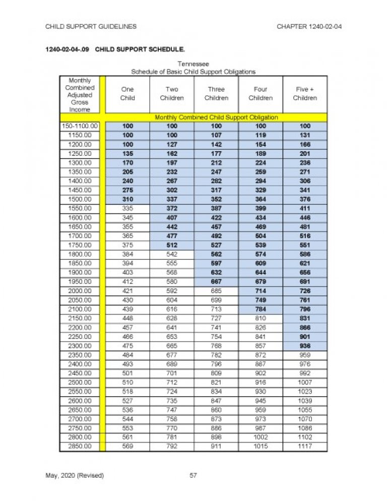 Changes to Tennessee Child Support Guidelines in 2020